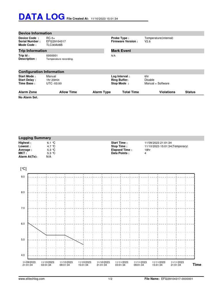 Temperature Data Log Summary | PDF