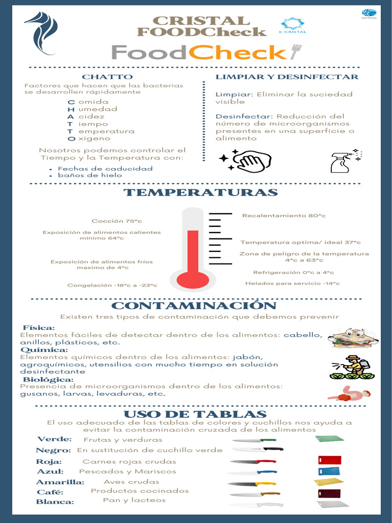 Infomación Cristal Foodcheck | PDF | Alimentos | Carne