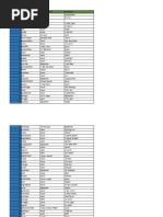 B1 English Vocabulary List | PDF | Verb