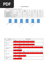 Antibiotic Cross-Sensitivity Chart | PDF | Antibiotics | Drugs