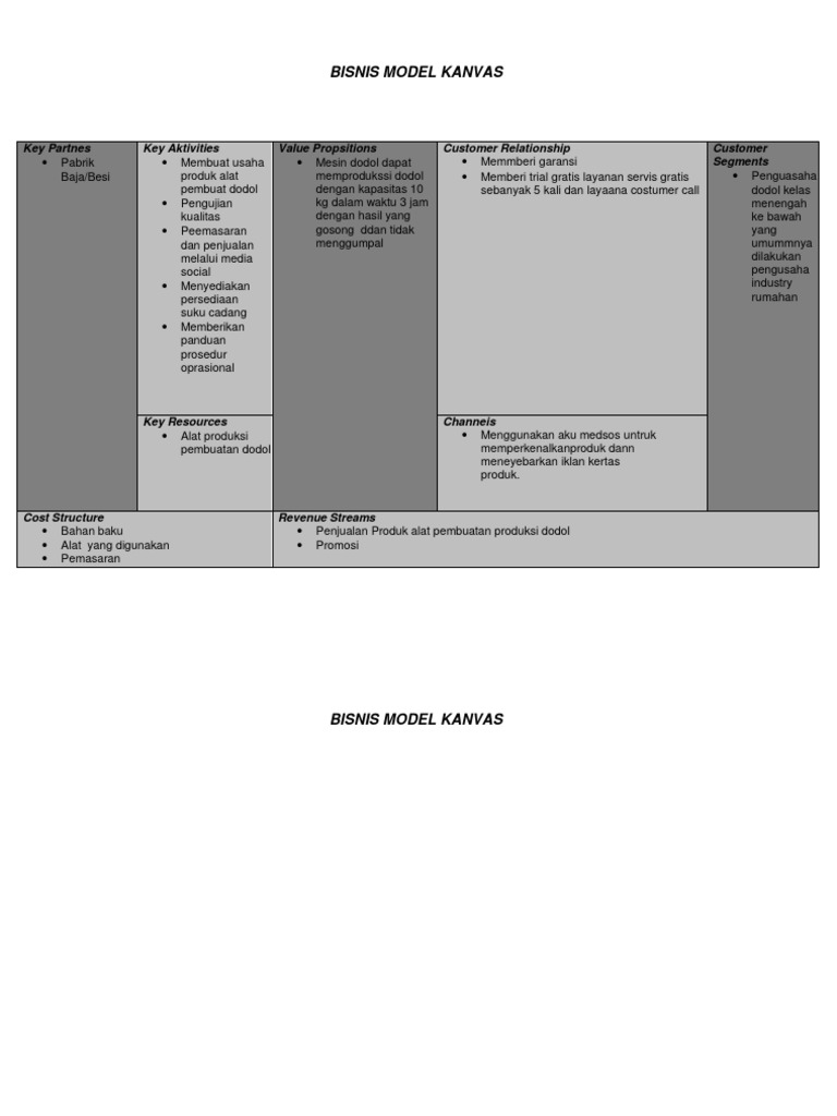 Bisnis Model Canva-2 | PDF
