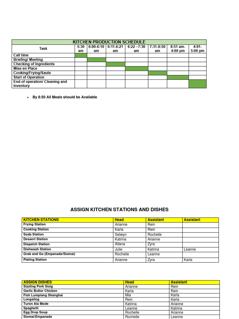 KITCHEN PRODUCTION SCHEDULE | PDF