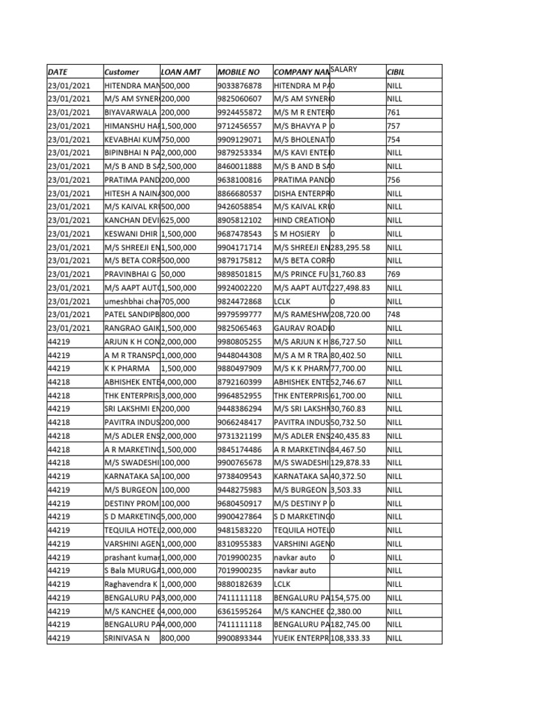 SPL 3 BL 25 Jan 21 | PDF