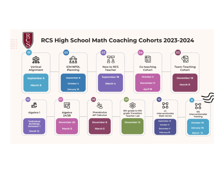 Coaching Cohorts Hs 2023 | PDF