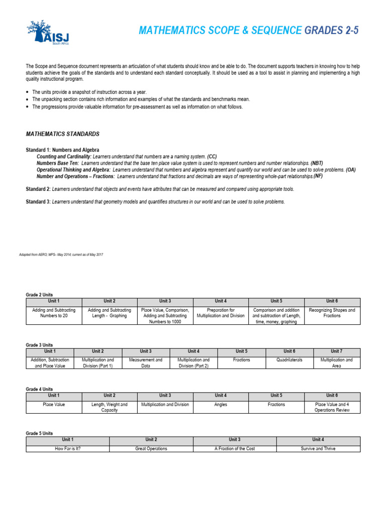 Scope_Sequence_Mathematics_Grades_2-5 | PDF | Decimal | Numbers