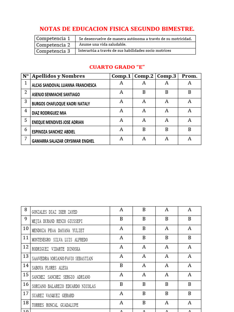 4°E NOTAS SEGUNDO BIMESTRE | PDF