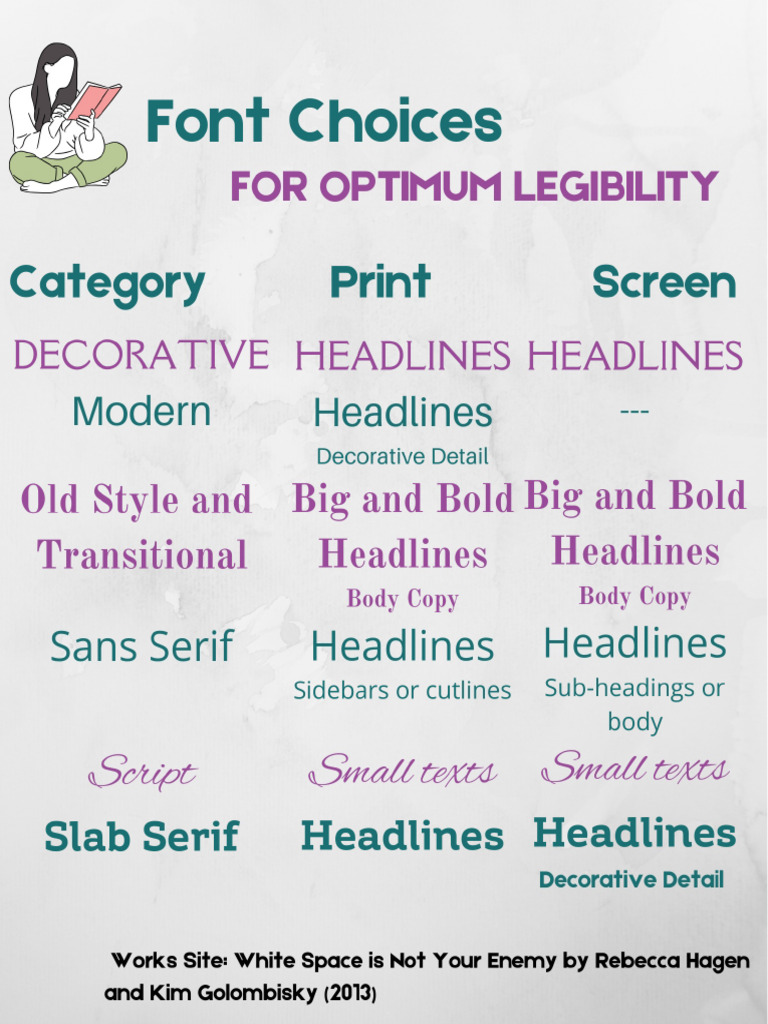 Annotated-When 20it 20comes 20to 20fonts | PDF