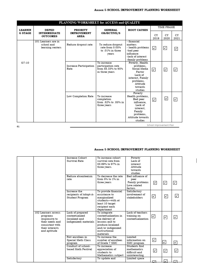 Sip Annex 5.1 | PDF | Learning | Education Reform