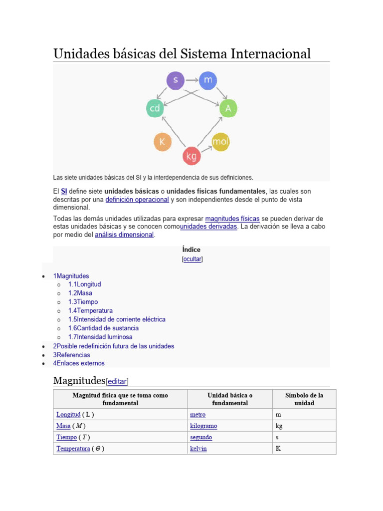 Unidades básicas del Sistema Internacional | PDF | Cantidades fisicas ...