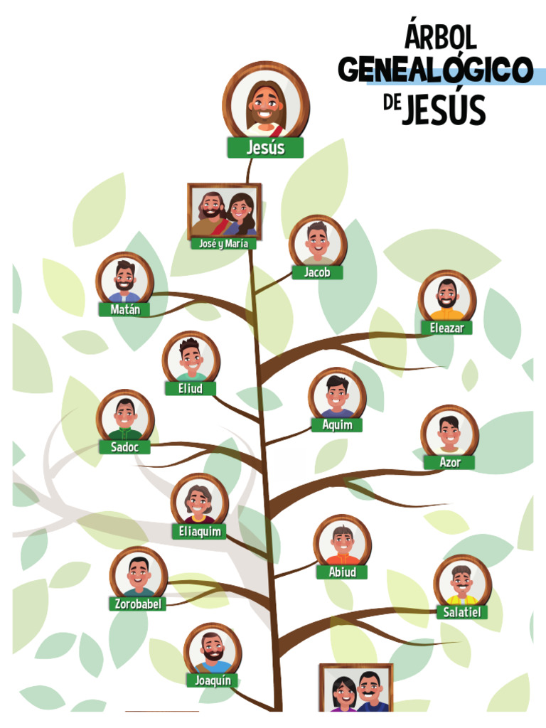 Arbol Genealogico de Jesus Completo Ninos | PDF