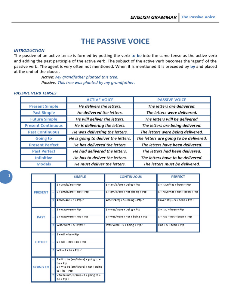 English Grammar: Passive Voice Guide | PDF