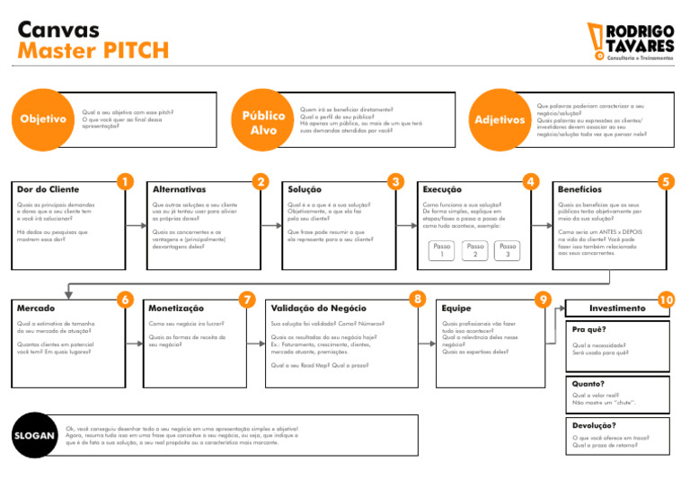 Pitch Canvas | Download grátis PDF | Investimentos | Mercado (economia)