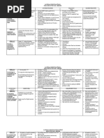 Pl3 Qms Work Plan Guide 4oct2020 | PDF | Educational Assessment | Performance Appraisal