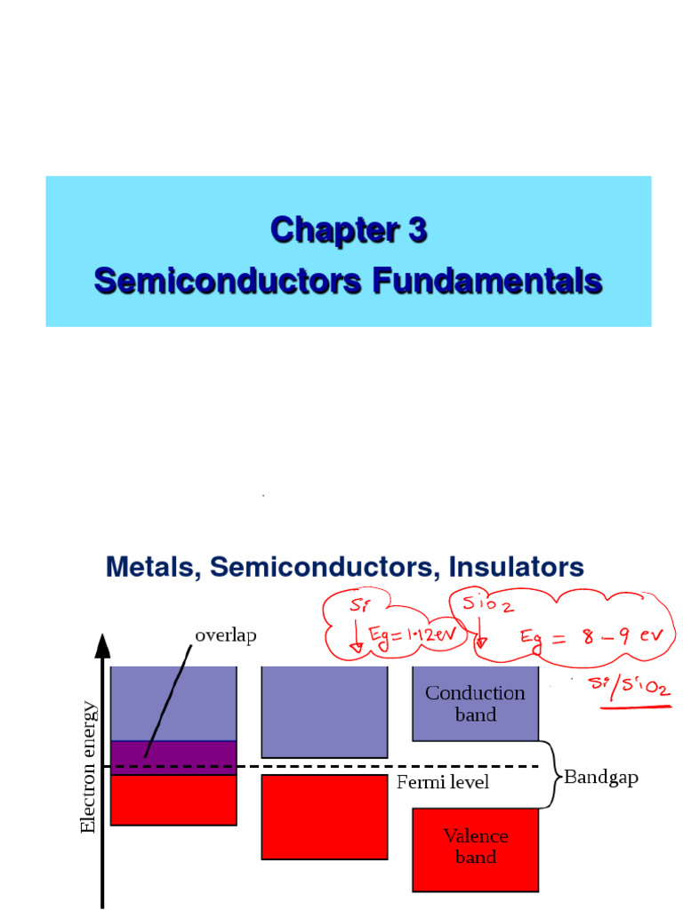 Chapter 3 - Lecture 4 - Annotated | PDF | Semiconductors | Band Gap