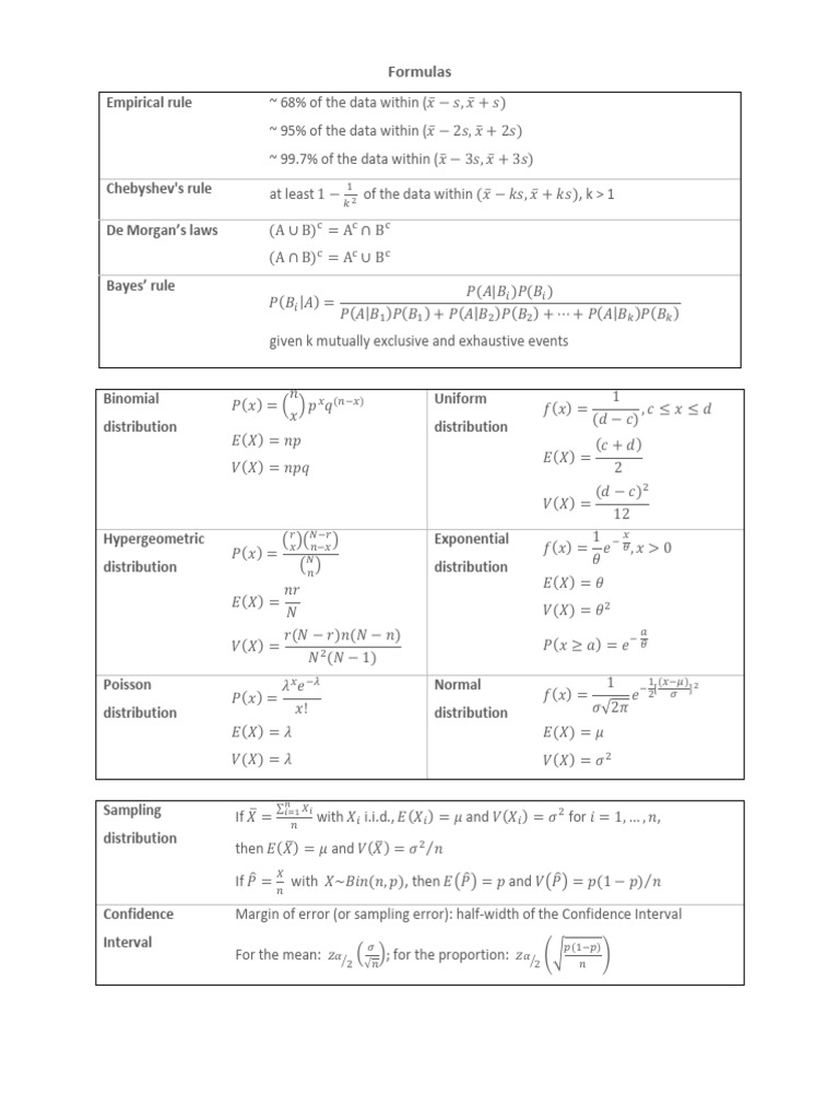 Formula Sheet For Final - Exam | PDF | Statistical Models | Statistical Inference