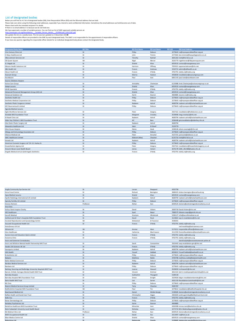 DB-list-with-RO-details---DC3503_pdf-52637845 | PDF