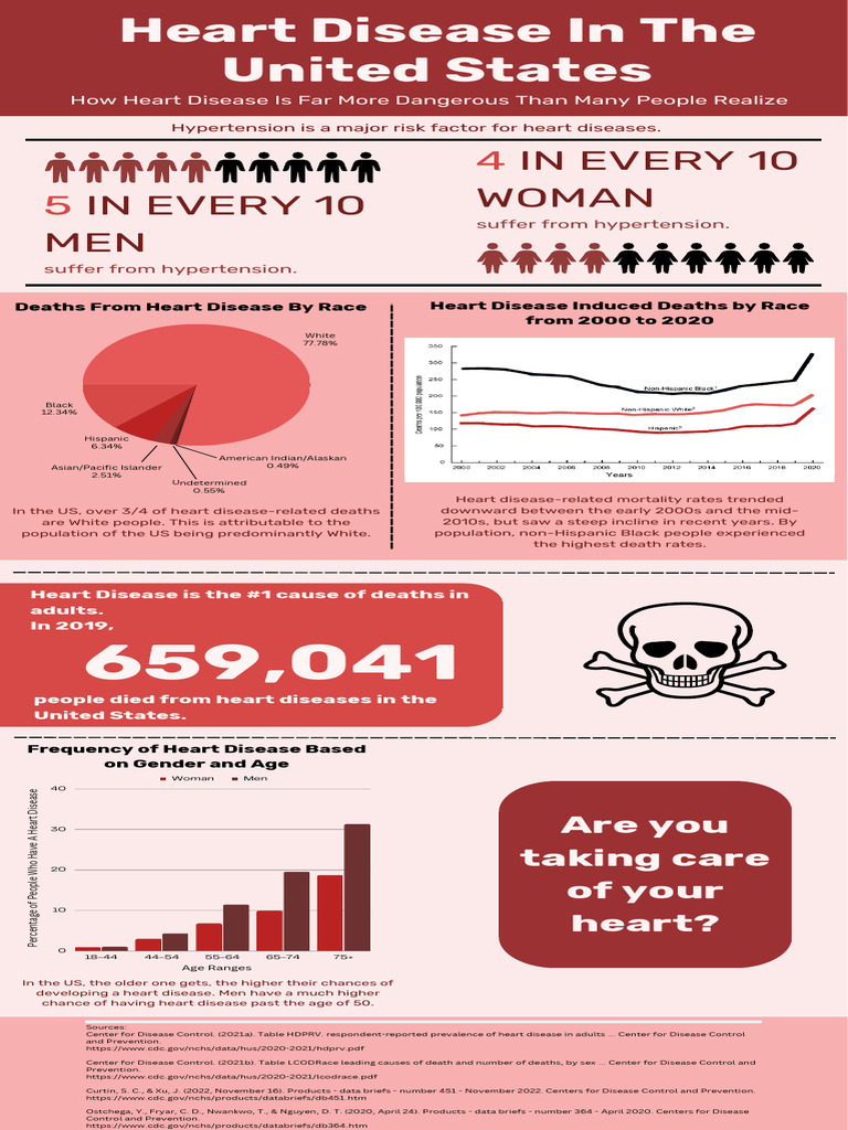 Heart Disease Infographic | PDF | Cardiovascular Diseases | Preventive ...