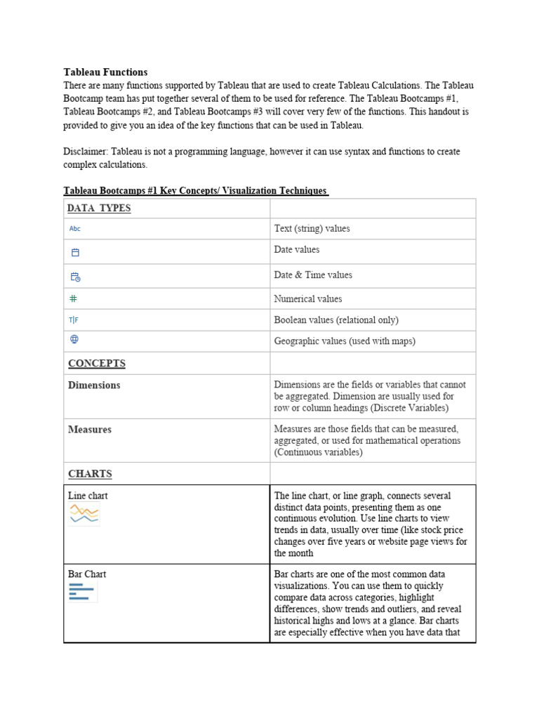 Tableau Functions DOC (All Bootcamps) | PDF | Function (Mathematics) | Chart