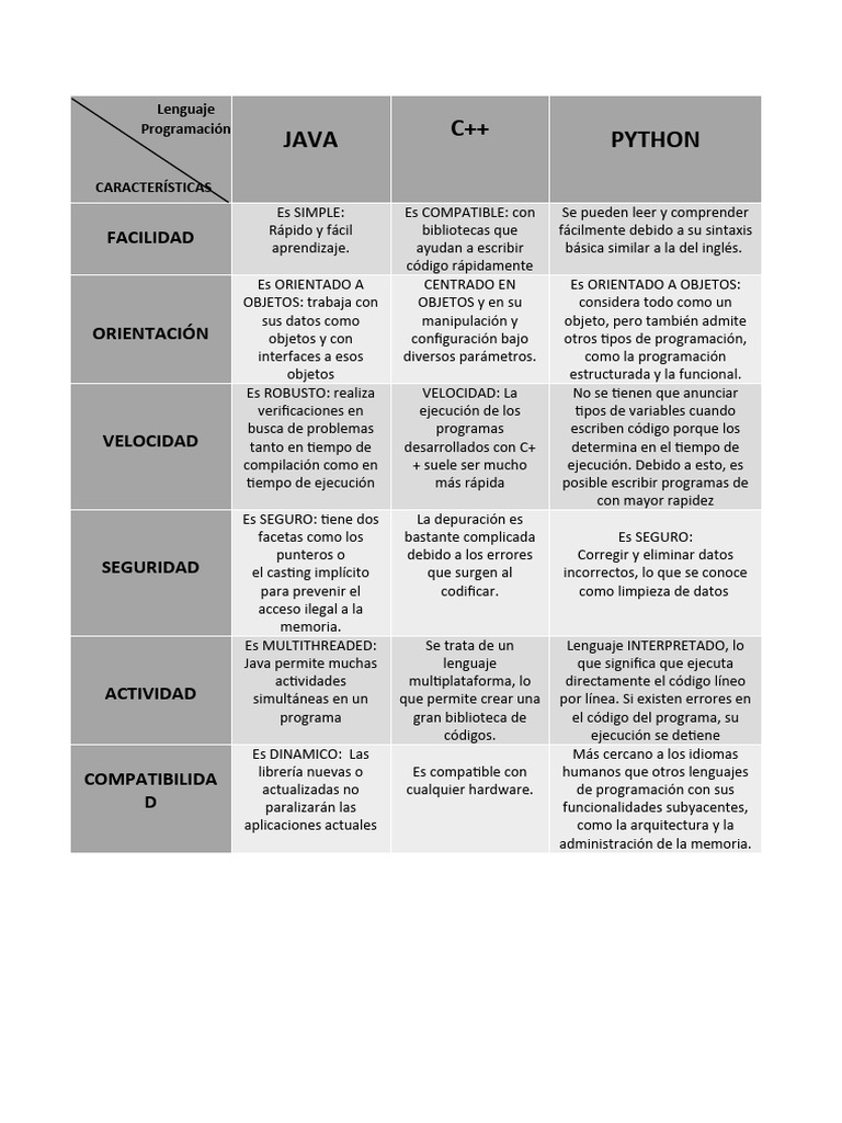 JAVA | PDF | Lenguaje de programación | Objeto (informática)