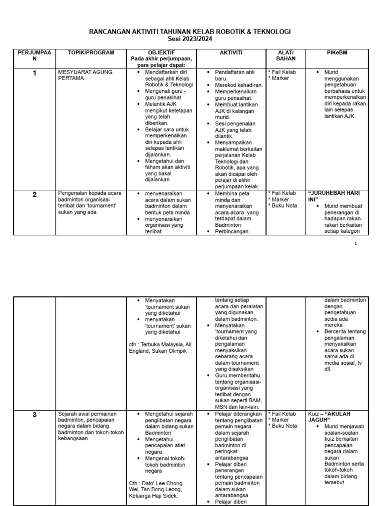 Rancangan Aktiviti Tahunan Robotik | PDF