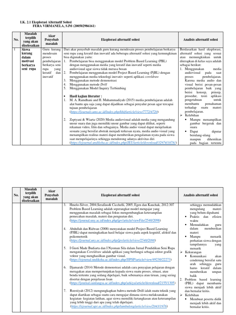 LK. 2.1 Eksplorasi Alternatif Solusi | PDF