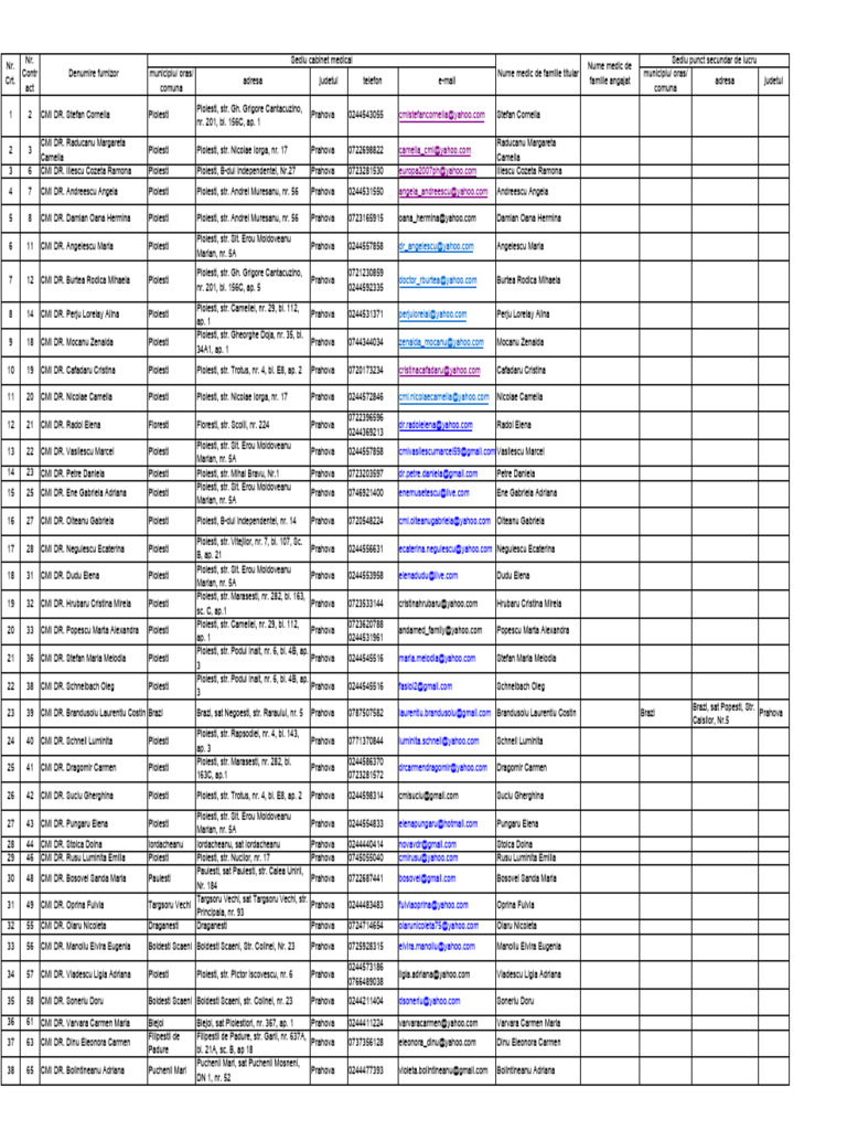 Lista Furnizori Asistenta Medicala Primara - Monitorizare Covid - 01.04 ...