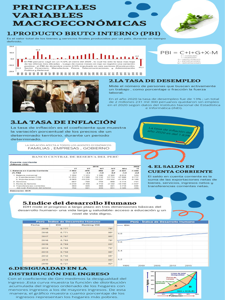 Principales Variables Macroéconomicas | PDF