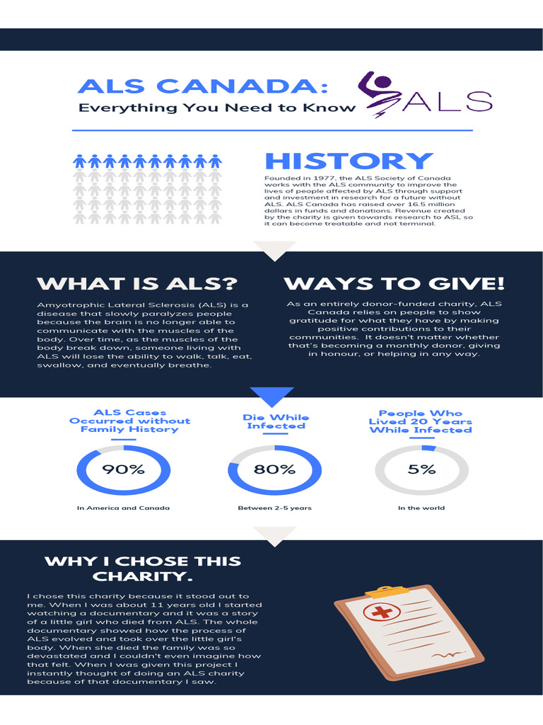 ALS Canada Infographic For Inspiration To Others | PDF | Medical ...