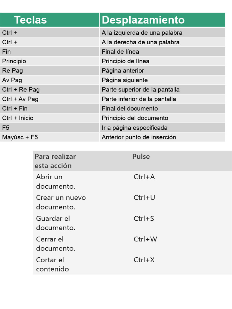 Ofimatica Word Comandos | PDF | Ventana (informática) | Software