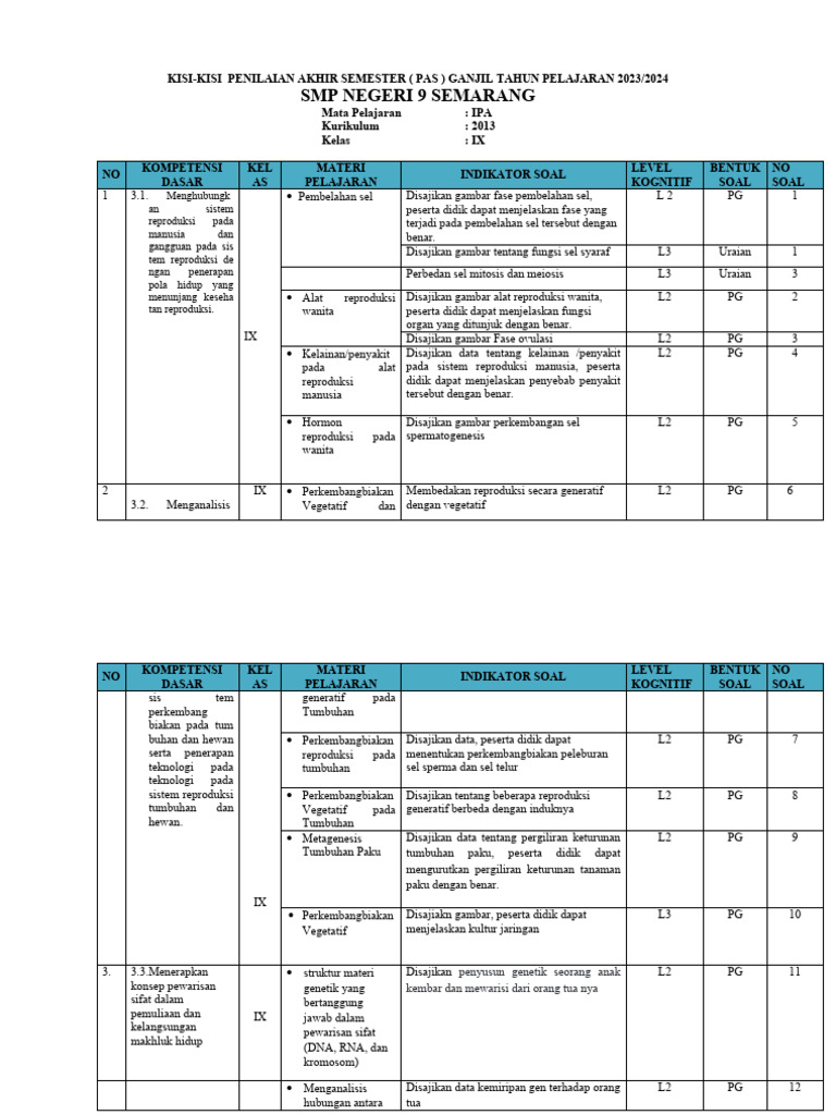 Kisi-Kisi PAS IPA Kelas IX 2023/2024 | PDF