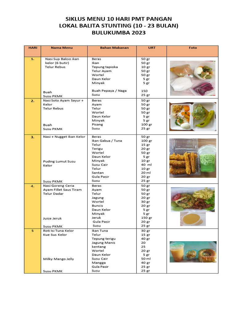 Menu PMT 10 Hari untuk Balita Stunting | PDF