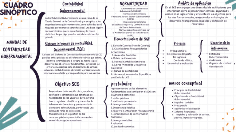 Rodriguez - Dibry Cuadro Sinoptico | PDF | Contabilidad | Auditoría