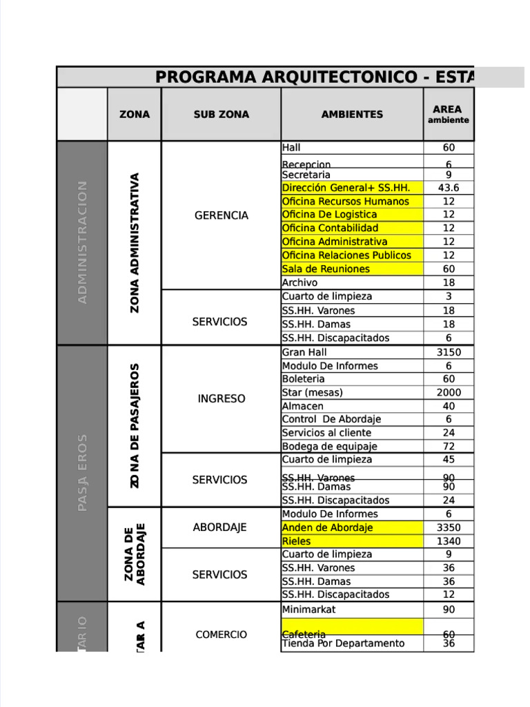 PDF Programa Arquitectonico Compress | PDF
