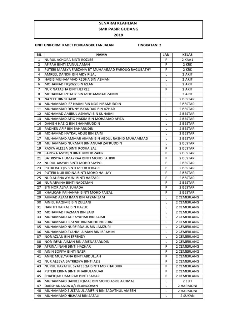 Unit Uniform T2 2019 | PDF | Malaysia