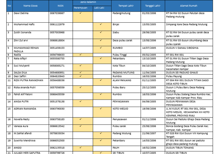 Latihan Tabel Nama Anisa | PDF