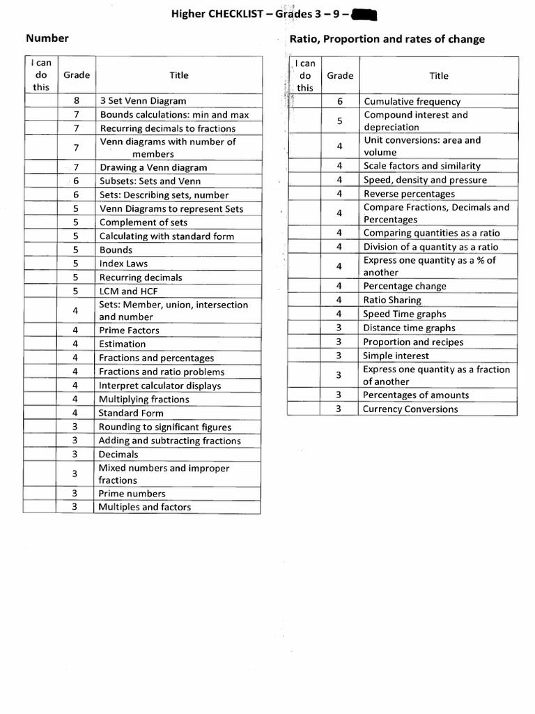 Y11 Mock Exam Checklist | PDF