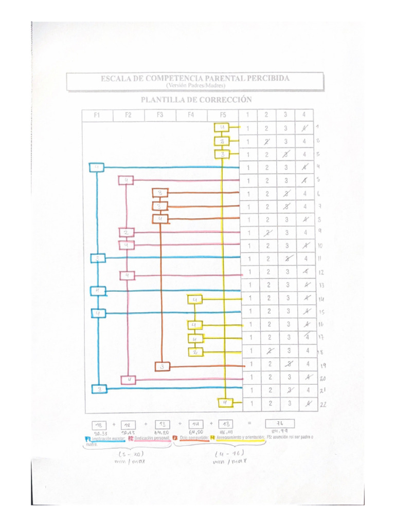 Escala de Competencia Parental Percibida | PDF