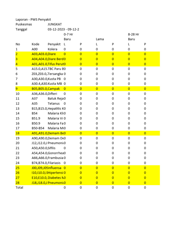 Laporan - PWS Penyakit | PDF
