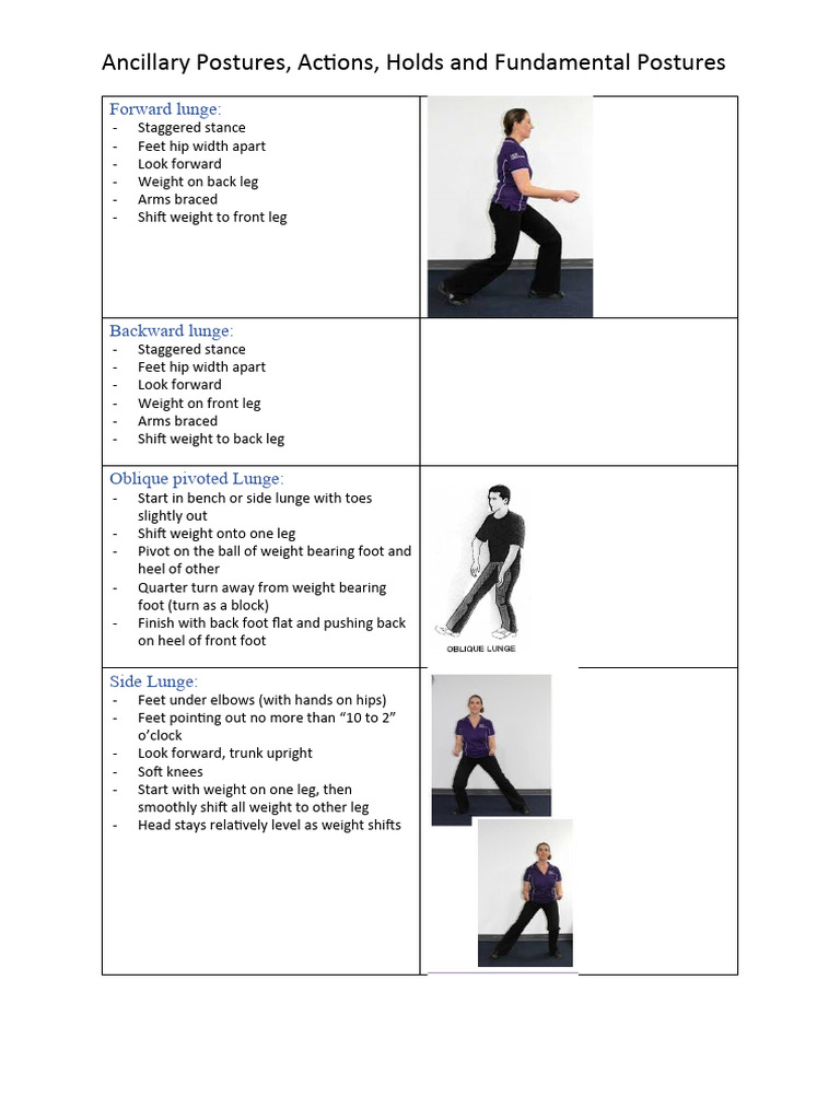 Ancillary Postures, Actions, Holds and Fundamental Postures (1) 2 | PDF ...