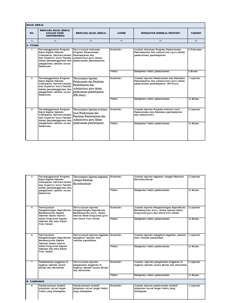 Rencana Hasil Kerja SKP Guru Tahun 2023 | PDF | Karier & Perkembangan | Pengelolaan Keuangan & Uang