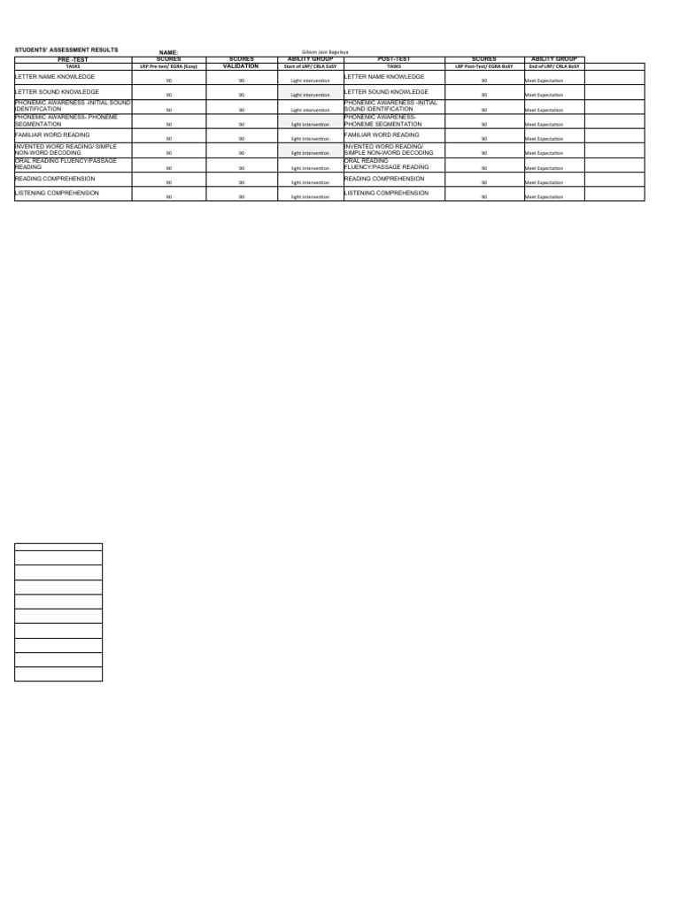 Pre and Post Assessment Scoresheet | Download Free PDF | Linguistics ...