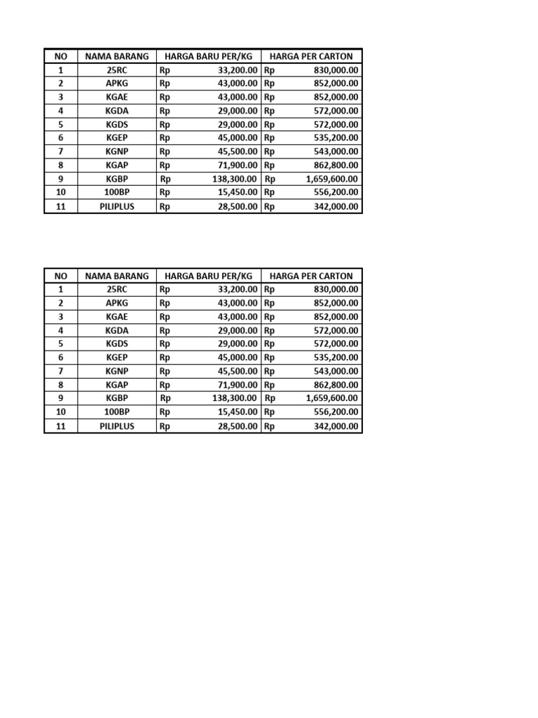 Tabel Kenaikan Harga | PDF Tabel Kenaikan Harga | PDF