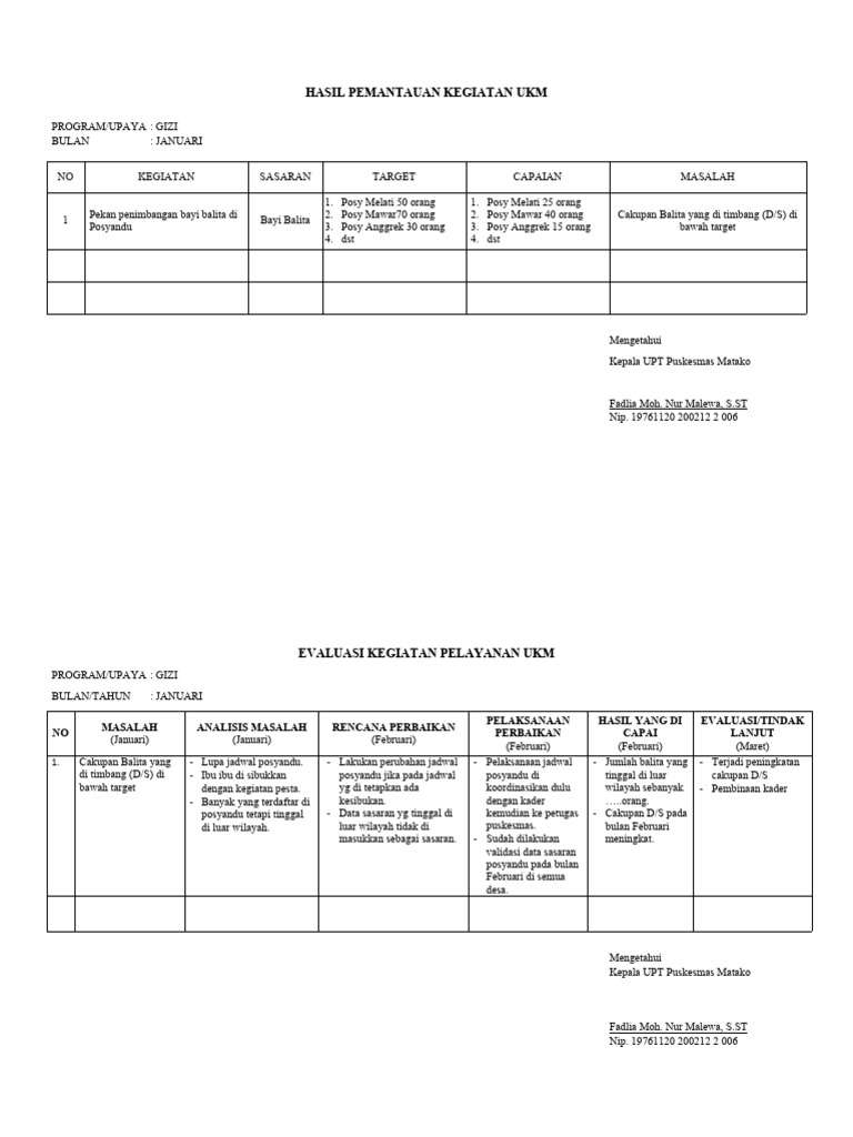 Tabel Monitoring Dan Evaluasi Kegiatan Ukm | PDF Tabel Monitoring Dan Evaluasi Kegiatan Ukm | PDF
