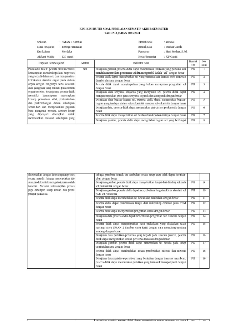 Kisi-Kisi PSAS Biologi XI | PDF