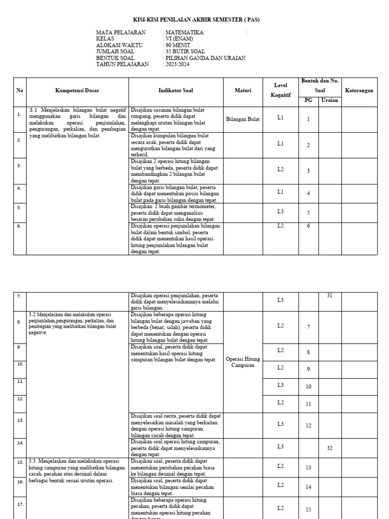 PAS 2023, Kelas 6, Matematika) Kisi-Kisi | PDF
