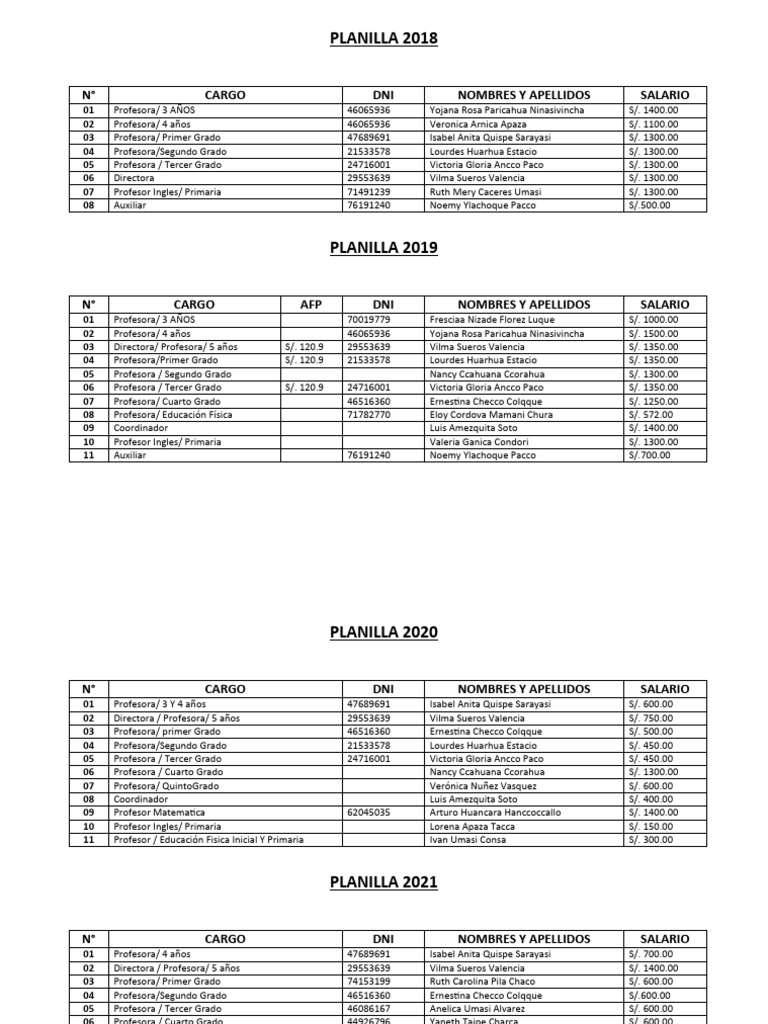 CONTROL PLANILLA | PDF