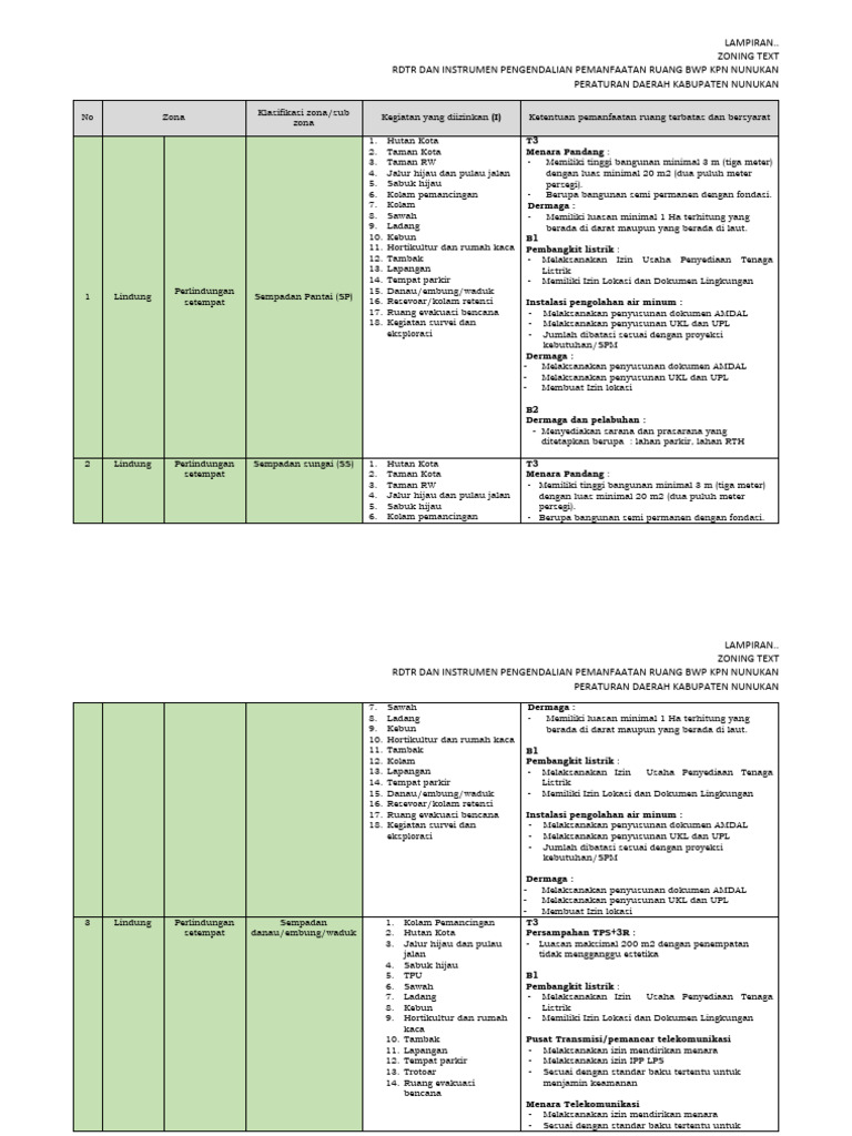 LAMPIRAN - VI.b ZONING TEXT - 19mar2019 | PDF