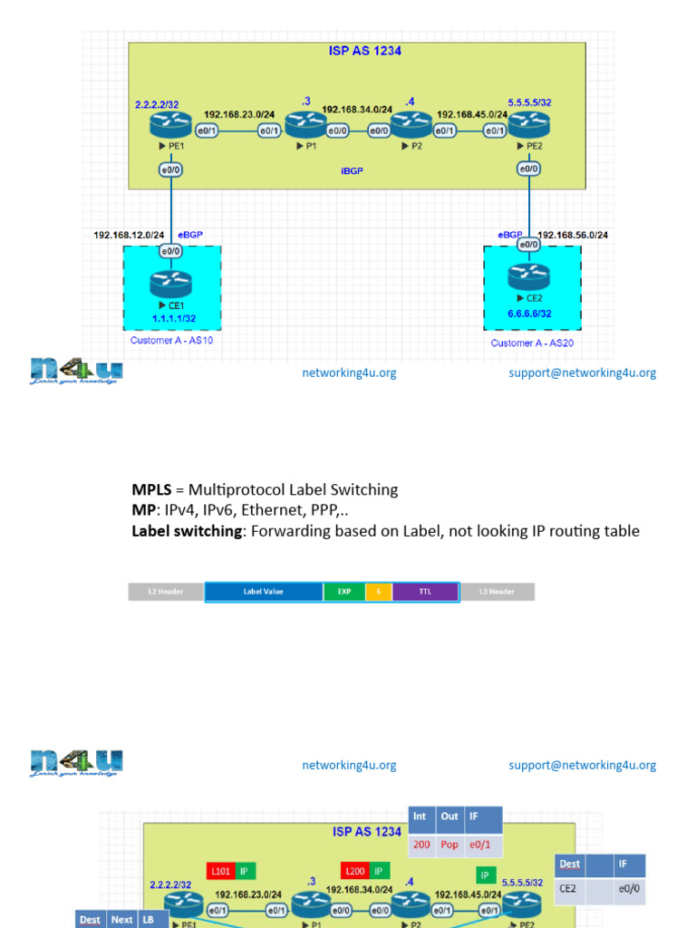 MPLS - L3VPN | PDF | Networking | Multiprotocol Label Switching