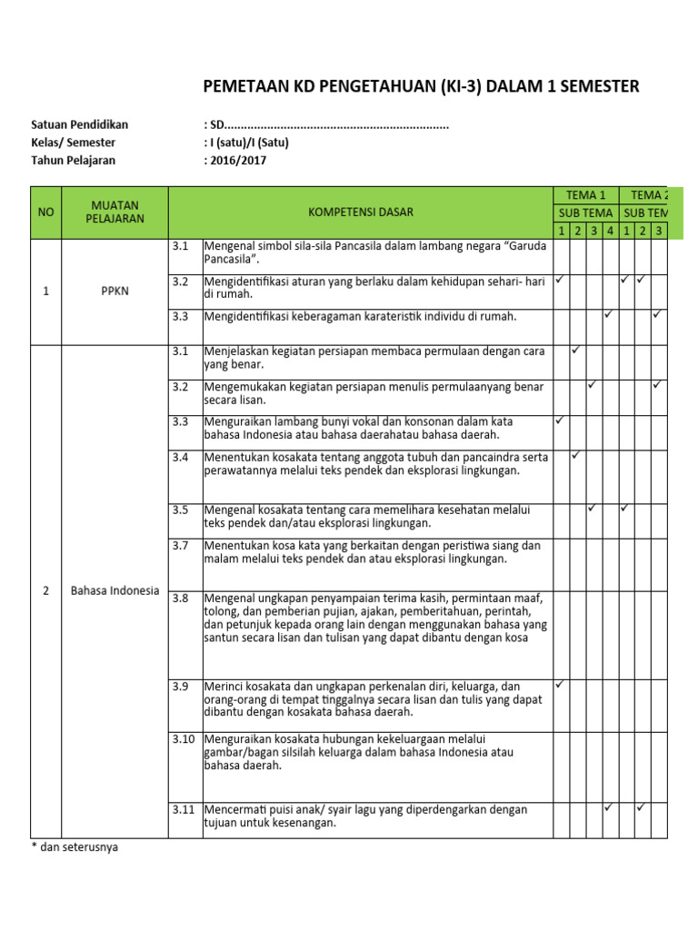 03 Pemetaan KD KI 3 Per Tema Kls 1 SMT 1 | PDF