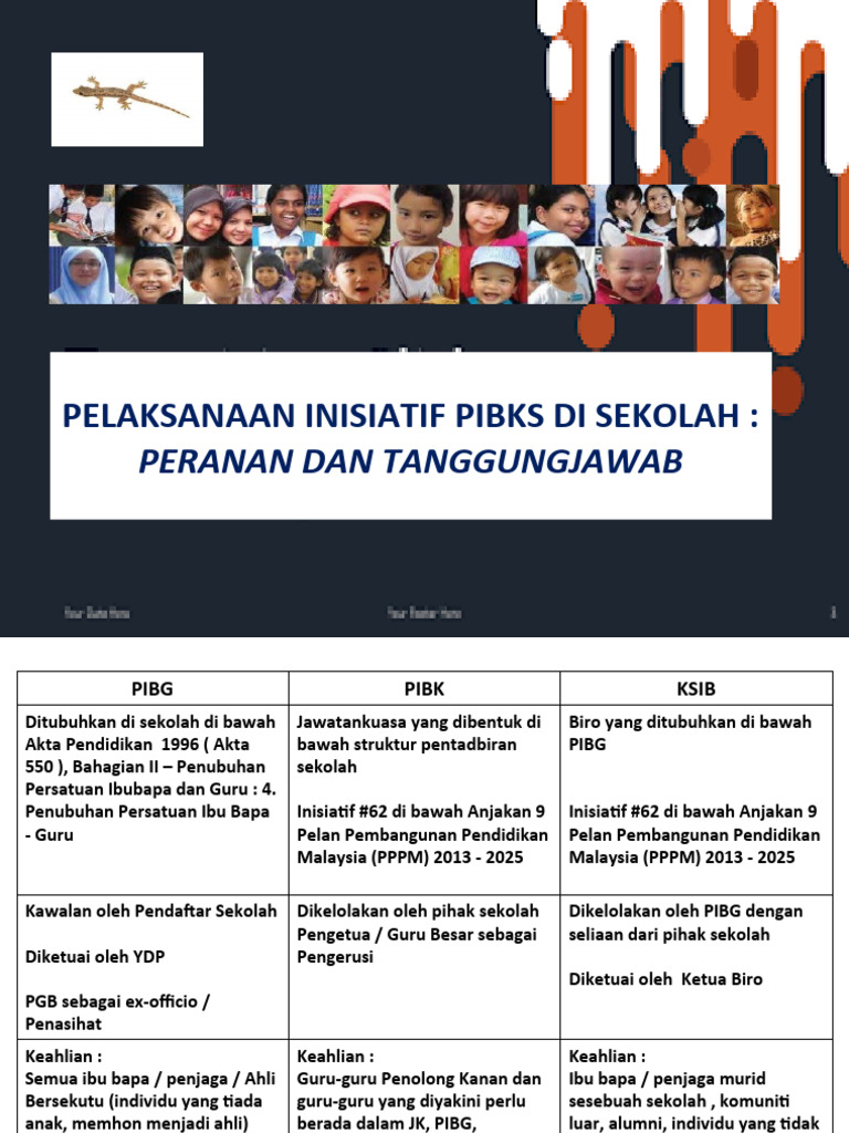 Pelaksanaan Inisiatif Pibk Di Sekolah | PDF